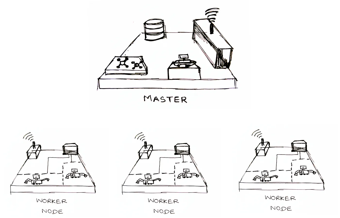 Know Kubernetes Pictorially · Tarka Labs Tarka Labs
